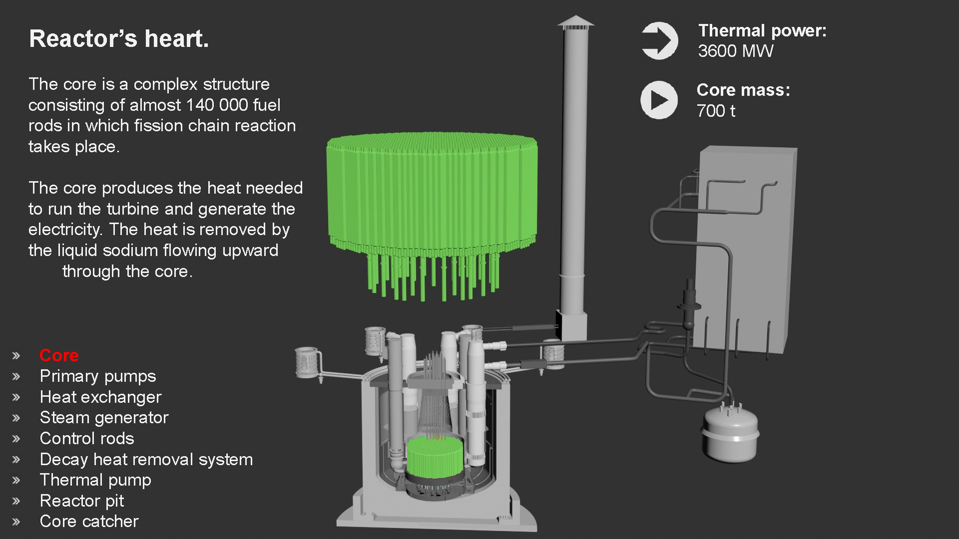 Concept – ESFR-SMART