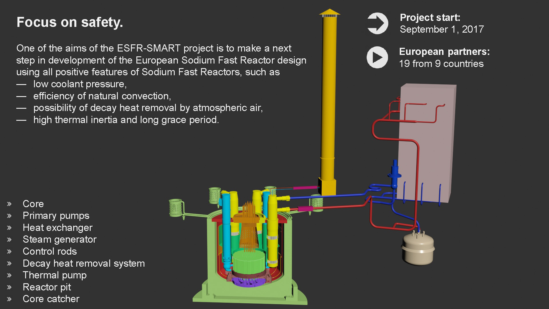 Concept – ESFR-SMART